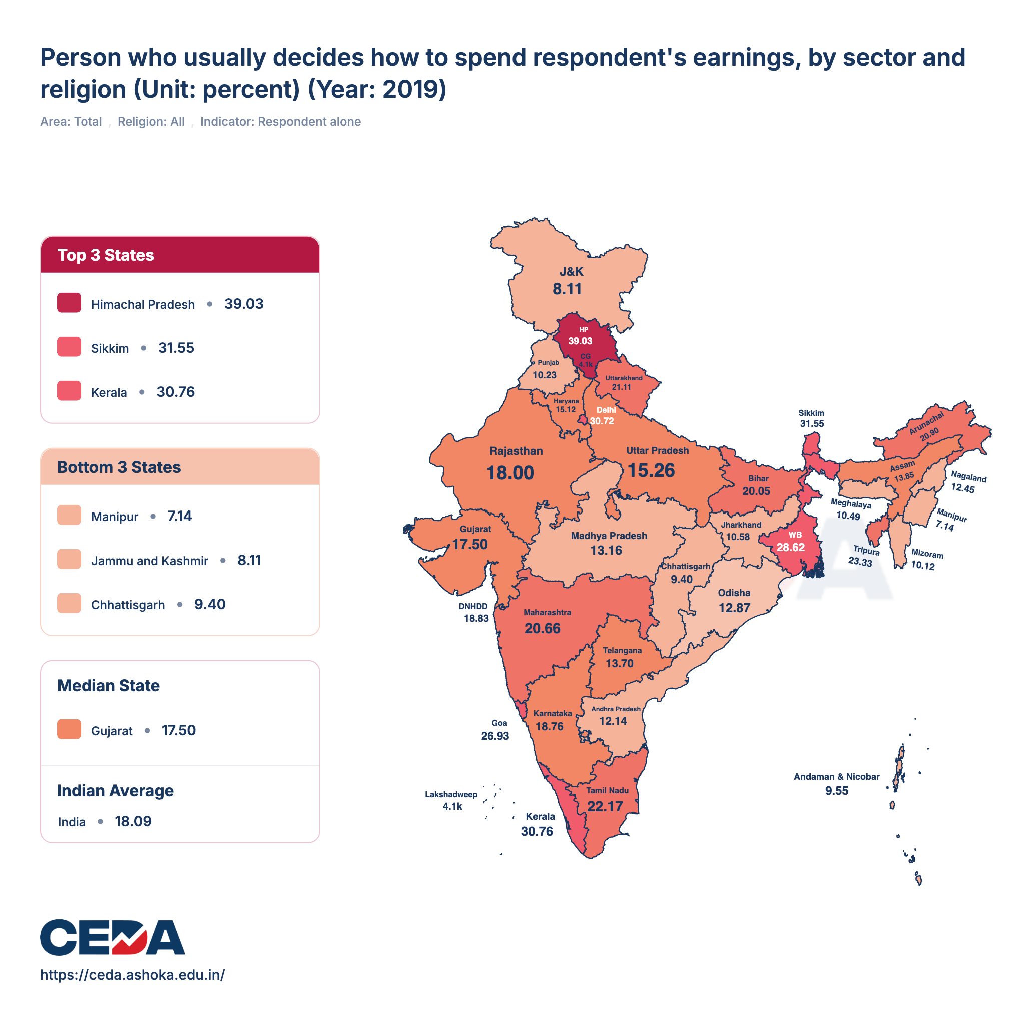 Household Economics » CEDA